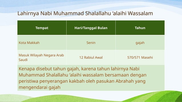 KISAH NABI MUHAMMAD SHALALLAHU ‘ALAIHI WASSALAM.pptx