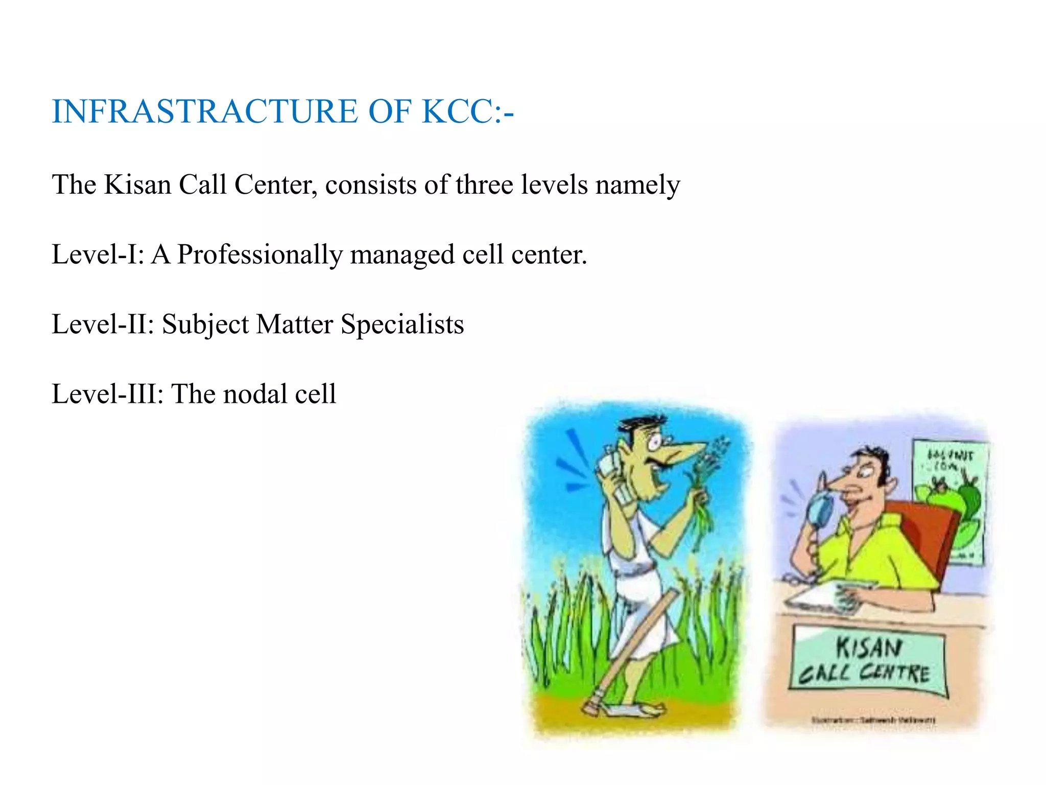 KISAN Call CENTER.pptx
