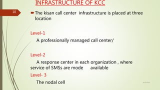 Kisan call center and agribusines clinic | PPTX