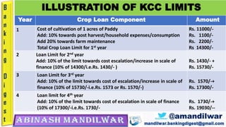 Kisan Credit Card | किसान क्रेडिट कार्ड | KCC Scheme and Loan Limit Assessment | PPTX ...