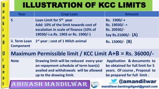 Kisan Credit Card | किसान क्रेडिट कार्ड | KCC Scheme and Loan Limit Assessment | PPTX