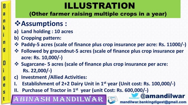 Kisan Credit Card | किसान क्रेडिट कार्ड | KCC Scheme and Loan Limit ...