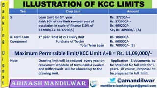 Kisan Credit Card | किसान क्रेडिट कार्ड | KCC Scheme and Loan Limit ...