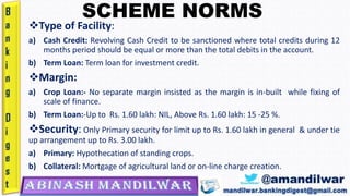 Kisan Credit Card | किसान क्रेडिट कार्ड | KCC Scheme and Loan Limit ...