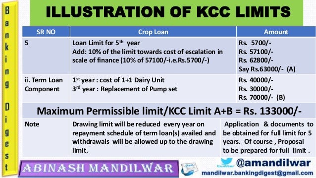 Kisan Credit Card | किसान क्रेडिट कार्ड | KCC Scheme and Loan Limit A…