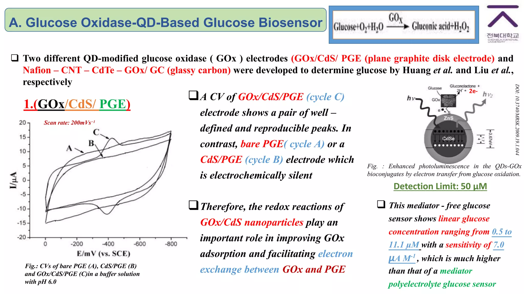 SEMICONDUCTOR QUANTUM DOTS FOR ELECTROCHEMICAL BIOSENSOR | PPTX