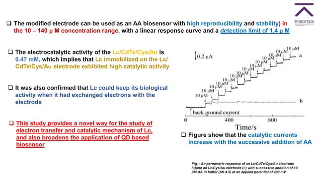 SEMICONDUCTOR QUANTUM DOTS FOR ELECTROCHEMICAL BIOSENSOR | PPTX | Chemistry | Science
