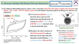 SEMICONDUCTOR QUANTUM DOTS FOR ELECTROCHEMICAL BIOSENSOR | PPTX
