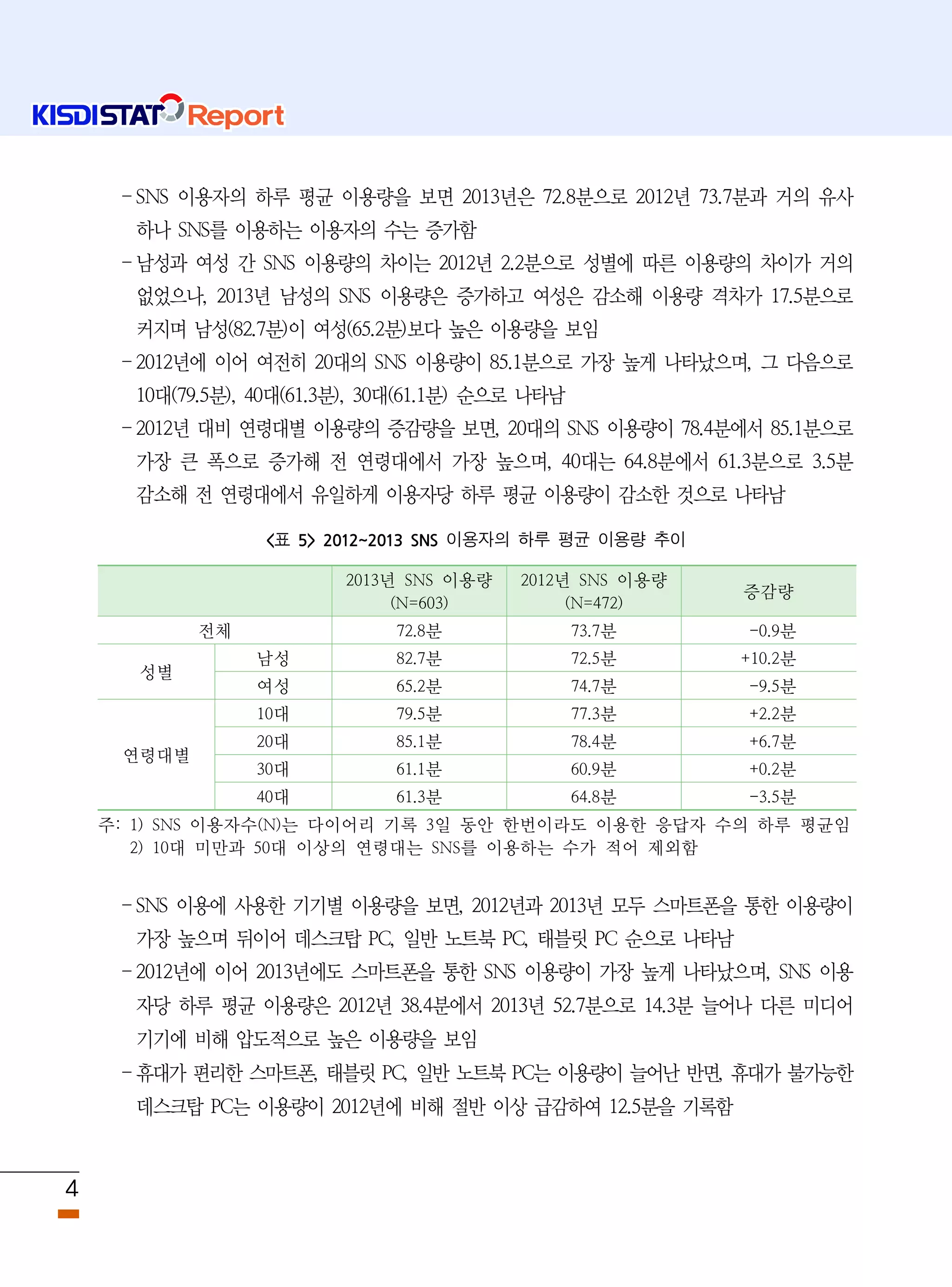 Kisdi stat report(13 12) sns(소셜네트워크서비스) 이용 추이 분석 | PDF