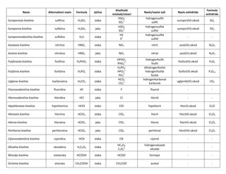 kiseline-baze-soli-anhidridi-popunjeno.pdf
