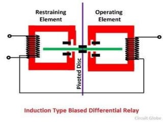 Differential Protection Relay | PPTX | Physics | Science