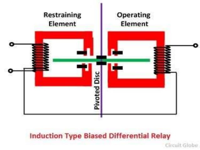 Differential Protection Relay | PPTX | Physics | Science