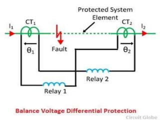 Differential Protection Relay | PPTX | Physics | Science