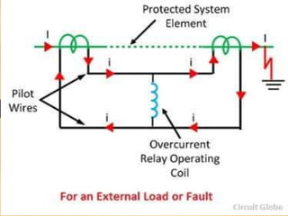 Differential Protection Relay | PPTX | Physics | Science