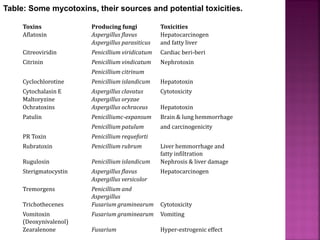 Mycotoxins | PDF | Chemistry | Science