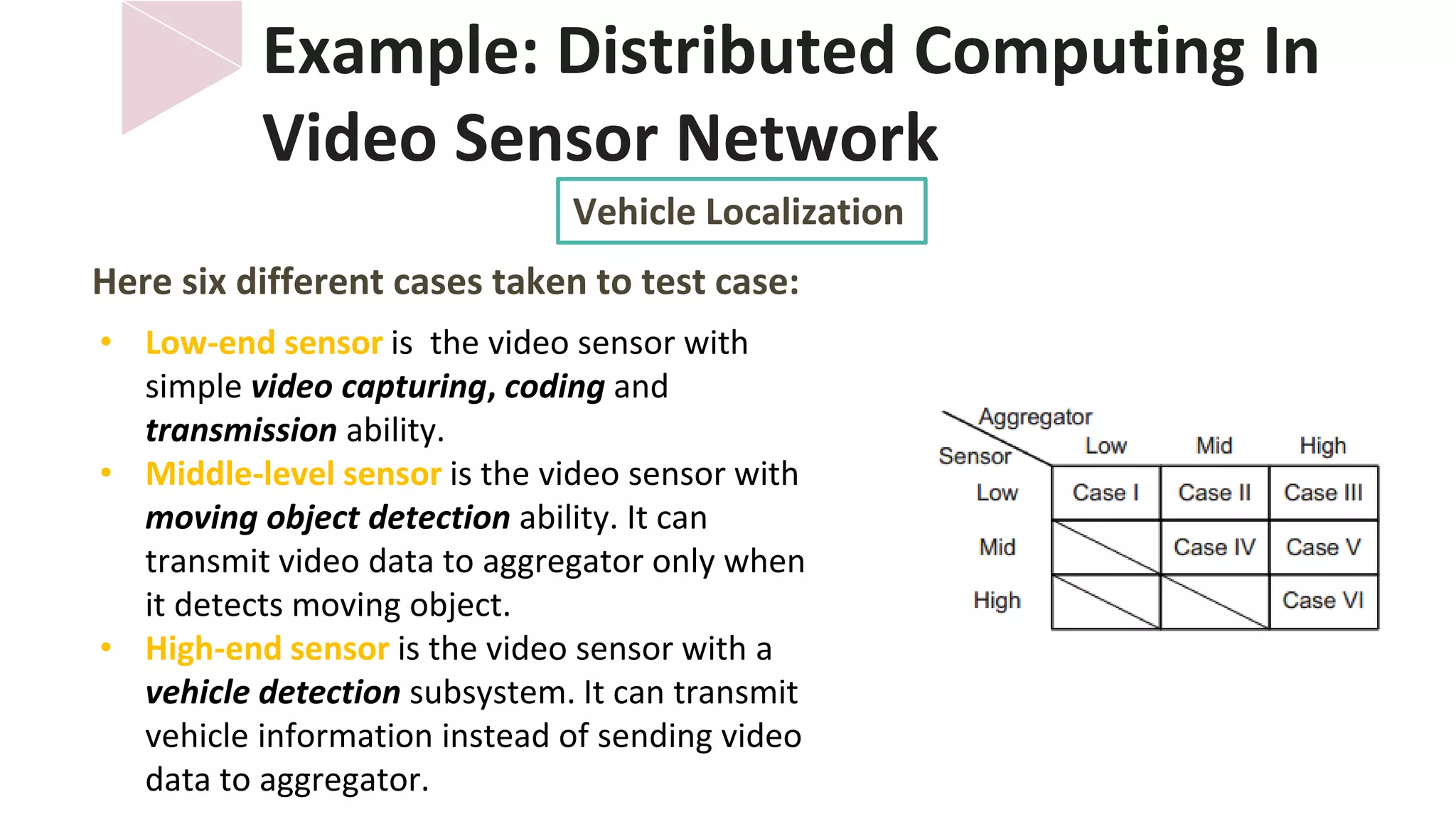 Distributed Computing in IoT | PDF | Internet of Things | Internet