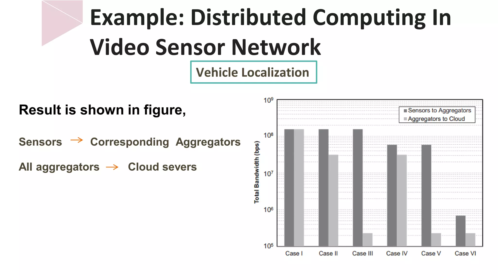 Distributed Computing in IoT | PDF