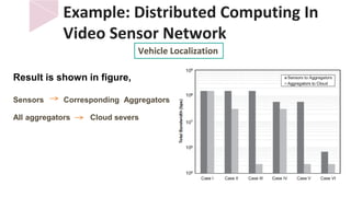 Distributed Computing in IoT | PDF