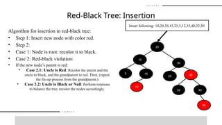 Kishan Kaushik - Red Black Tree Presentation | PPTX