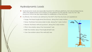 FORCES ON OFFSHORE STRUCTURES USING MORISON AND DIFFRACTION THEORY | PPTX