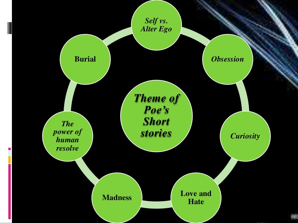 Theme Of Poe s Short Stories theme-of-poe-s-short-stories