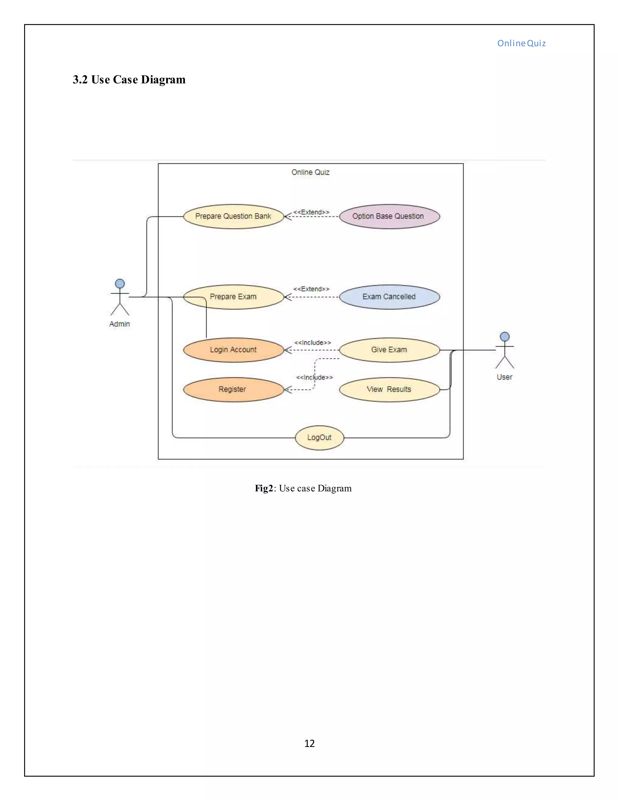 Online Quiz System Project Report | DOCX