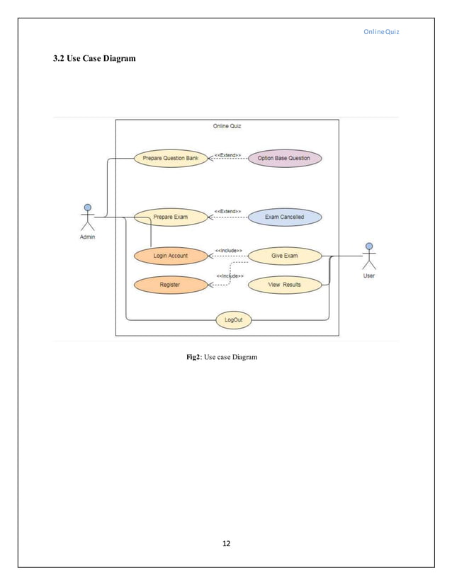 Online Quiz System Project Report | DOCX