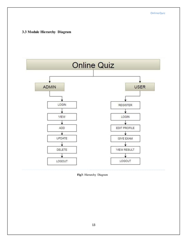 Online Quiz System Project Report | DOCX