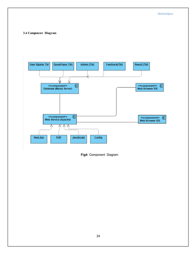 Online Quiz System Project Report | DOCX