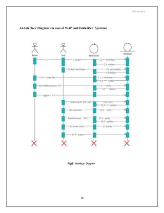 Online Quiz System Project Report | DOCX