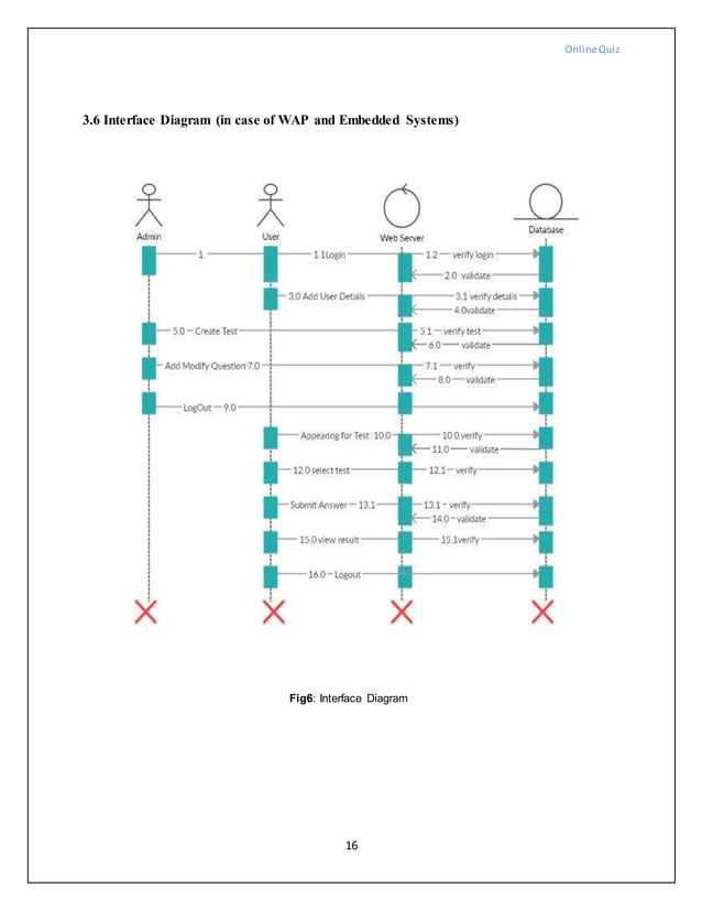 Online Quiz System Project Report | DOCX