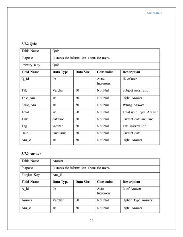 Online Quiz System Project Report | DOCX