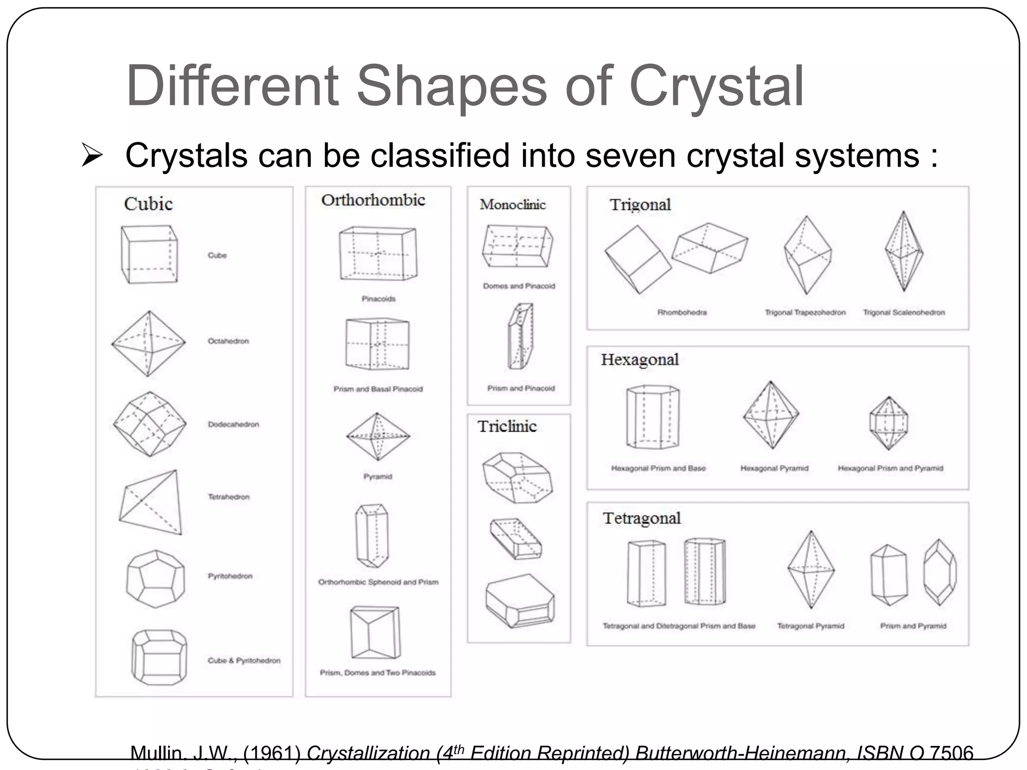 Crystal habit modification & it's industrial importance prepared by ...