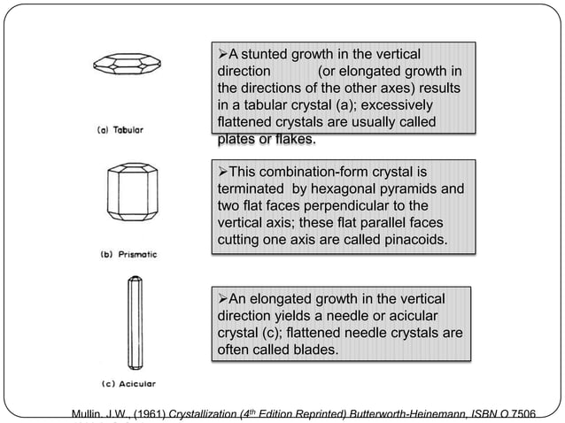 Crystal habit modification & it's industrial importance prepared by ...