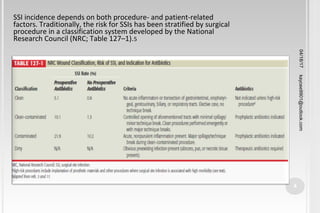 Surgical Site Infections Prophylaxis | PPT