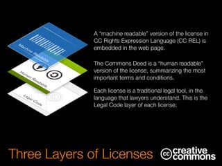 Puneet Kishor - The new Creative Commons 4.0 Licence – what’s new and ...