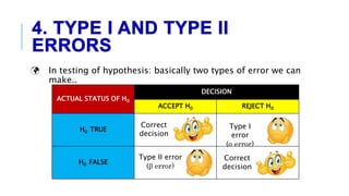 BASIC CONCEPTS REGARDING TESTING OF HYPOTHESIS.pptx