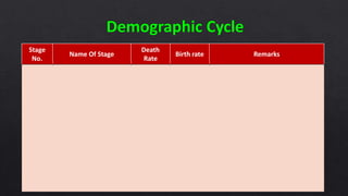 CONCEPT OF DEMOGRAPHY & DEMOGRAPHIC CYCLE.pptx