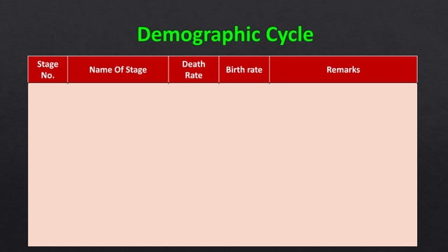 CONCEPT OF DEMOGRAPHY & DEMOGRAPHIC CYCLE.pptx | Death, Injury, or Military Conflict | Sensitive ...