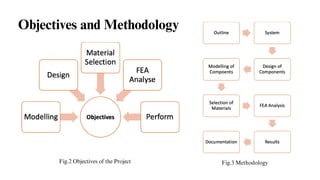 Modeling and Analysis of Toggle Mechanism | PDF
