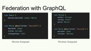 Unleashing the Potential of GraphQL with Streaming Data - Kishore ...