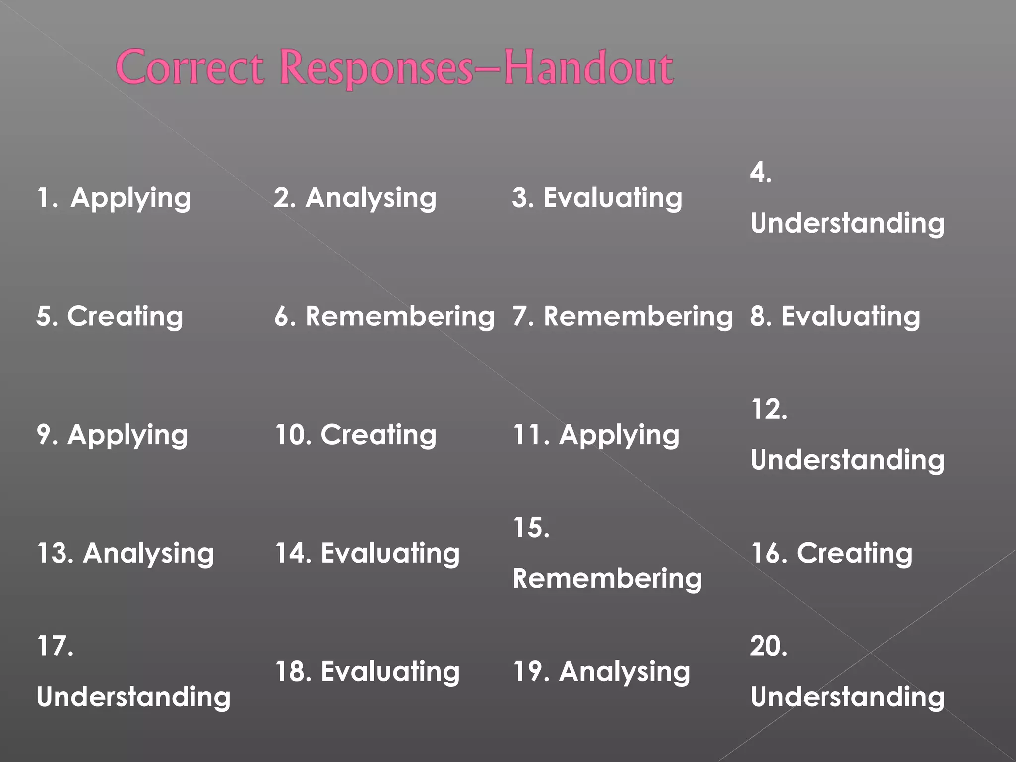 Kishore - blooms taxonomy | PPT