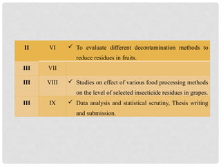 FATE OF INSECTICIDES IN GRAPES AND PROCESSED PRODUCTS .pptx