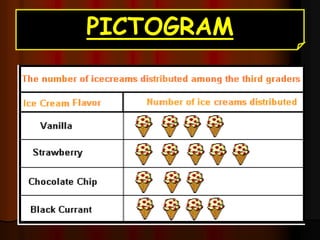 GRAPHICAL PRESENTATION OF QUALITATIVE DATA.pptx