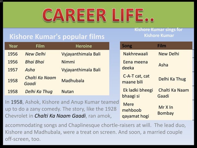 Kishor kumar A legend of Indian Cinema | PPT