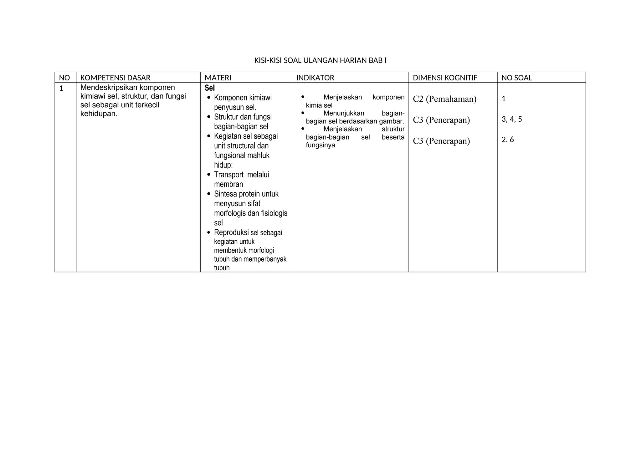 KISI materi biologi semsters 1.......doc