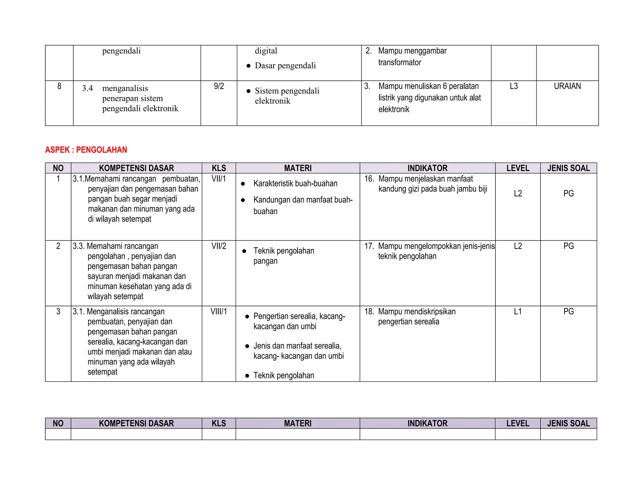 KISI-KISI soal penilaian akhir tahun ajar | PPT KISI-KISI soal penilaian akhir tahun ajar | PPT