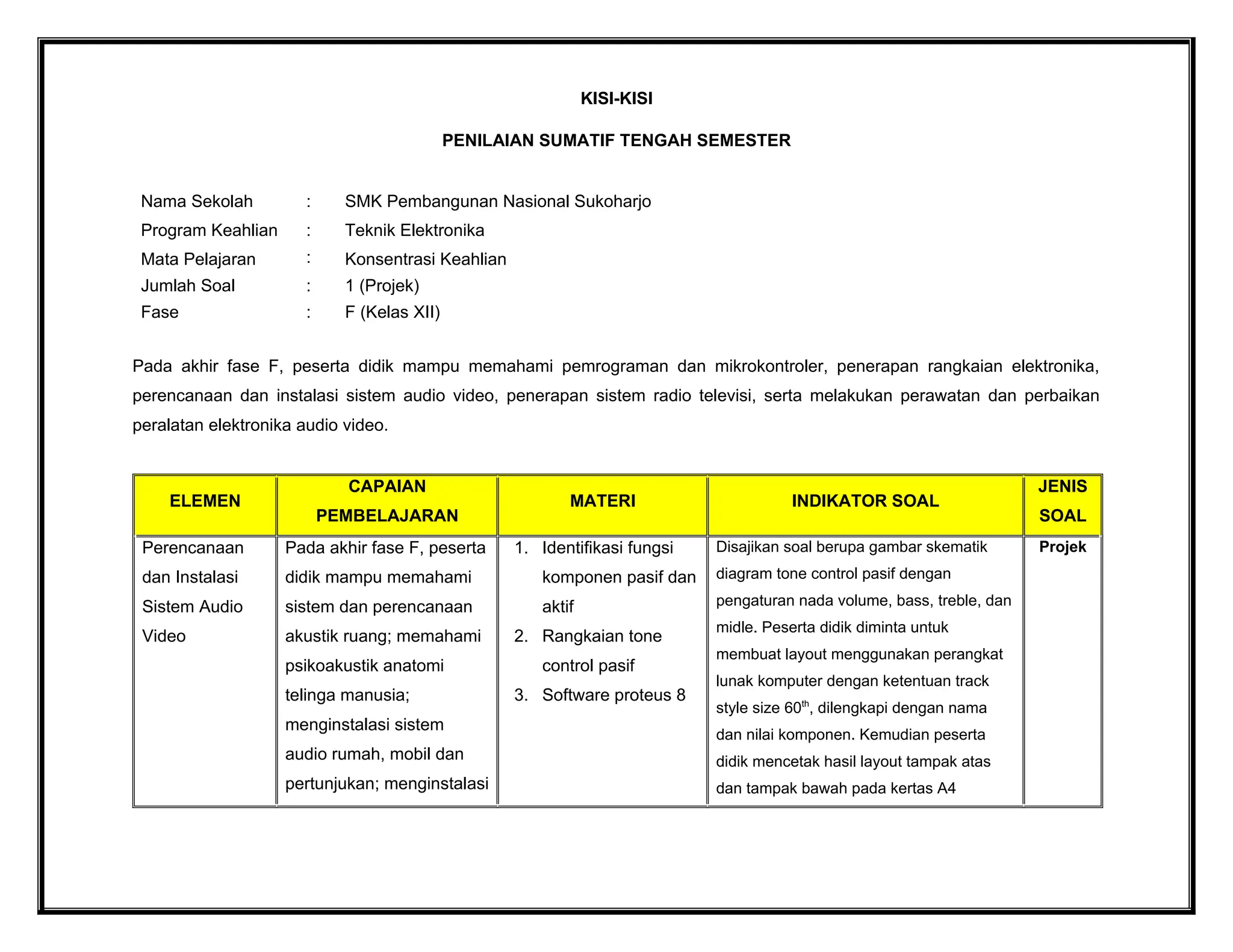 Kisi-Kisi Penilaian Sumatif Tengah Semester.docx