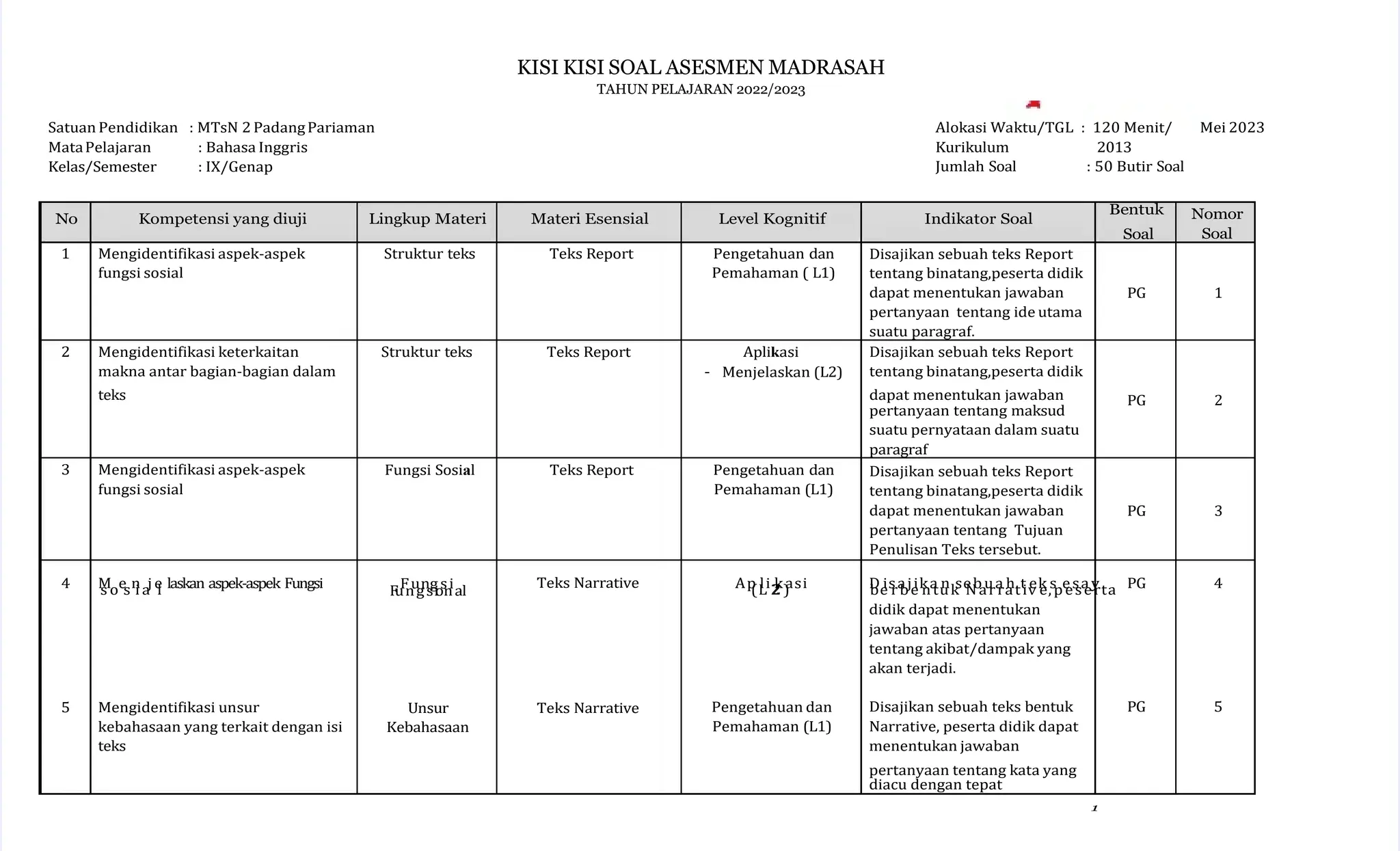 contoh-kisi-kisi-bahasa-inggris-kelas-9.docx