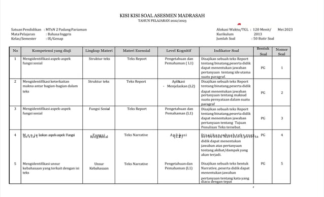 contoh-kisi-kisi-bahasa-inggris-kelas-9.docx